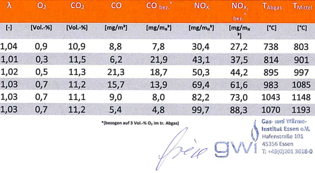 Mischeinheiten für Industriebrenner - Kueppers Solutions GmbH