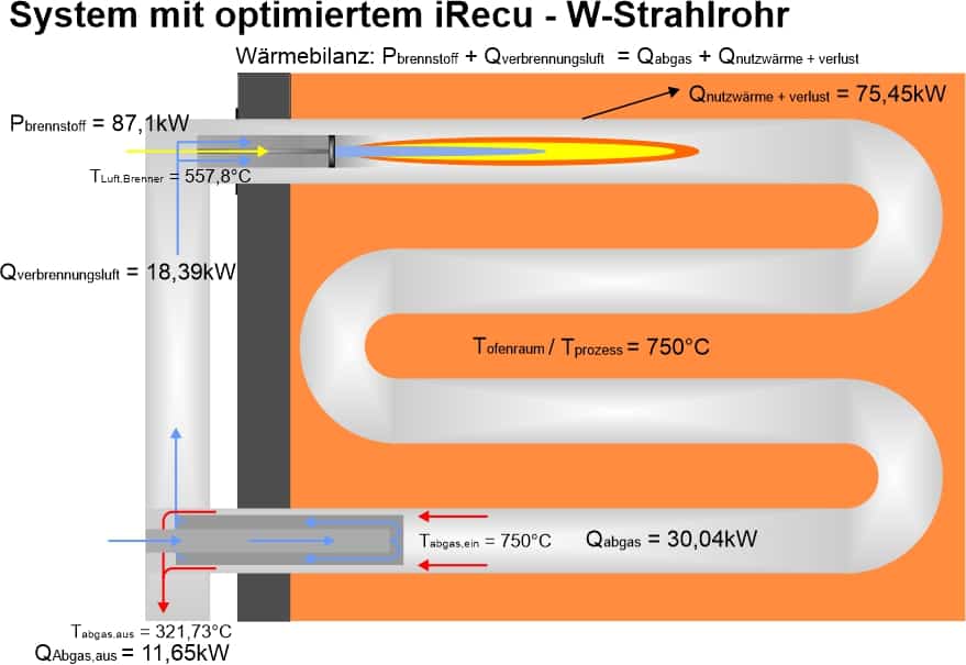 iRecu® Dual-Fuel-Rekuperatorbrenner iRecu - Kueppers Solutions GmbH